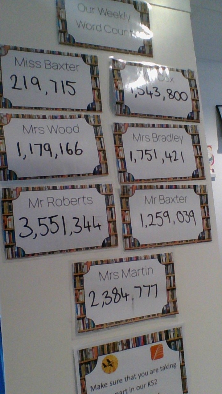 Accelerated Reader Competition - Great Coates Primary Academy